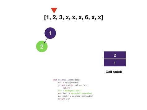 Serializing And Deserializing Binary Tree
