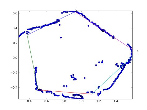 Identifying Polygons With A Genetic Algorithm ←