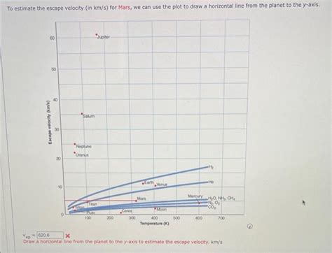 Solved Using The Plot Above Estimate The Escape Velocity Chegg Com