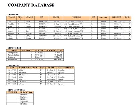 Solved I Need Code For All And Please Do Not Write To
