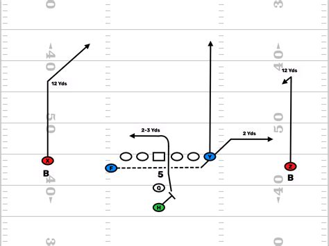 Take The Top Off Your Curl Flat Concept Firstdown Playbook