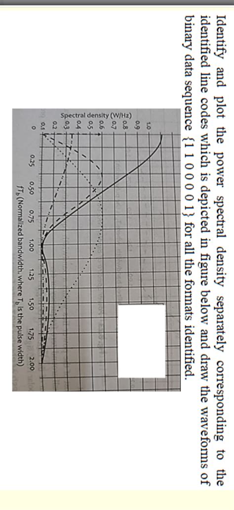 Identify And Plot The Power Spectral Density Chegg Com