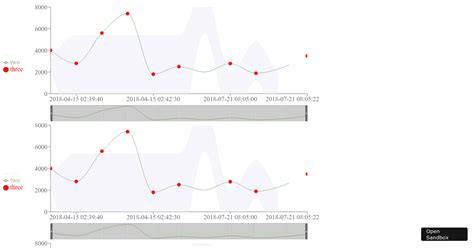 Recharts Basic Demo Forked Codesandbox