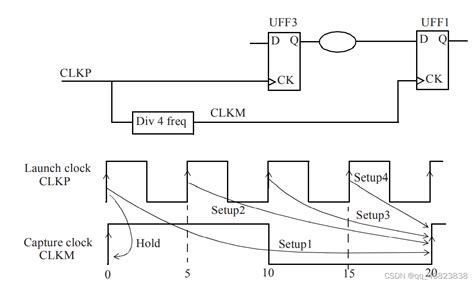Sta学习笔记data To Data Check Csdn博客 Sta学习笔记data To Data Check Csdn博客
