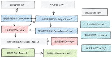 mall4j商城实战 部署指南 一篇文章带你玩转各种技术 mall4j教程 csdn博客