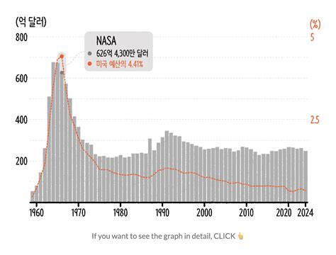 Data Vis Dispatch June 18 Datawrapper Blog