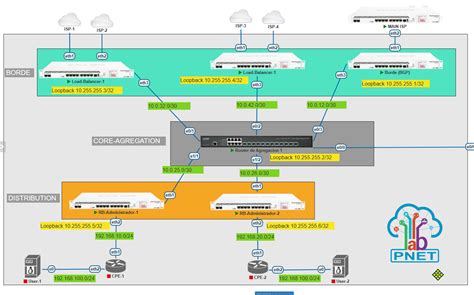 Tips For A Small Isp R Mikrotik