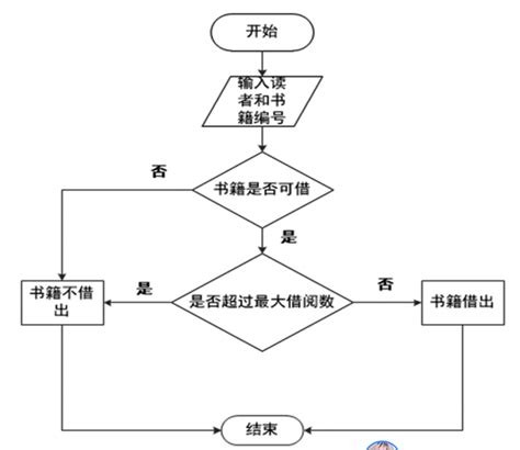 基于c的图书管理系统的设计与开发(十九) 甜甜的小可爱ha 博客园 基于c的图书管理系统的设计与开发(十九) 甜甜的小可爱ha 博客园