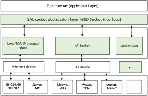 Rt Thread Rtos и её компоненты Arm Programming