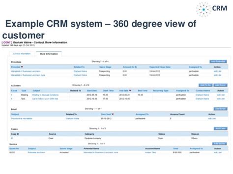 Introduction To Customer Relationship Management Crm