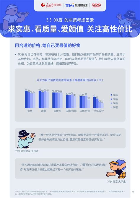 2021 00后生活方式洞察报告，后附2022 05后消费趋势洞察报告【用户画像】【画像图鉴】 知乎