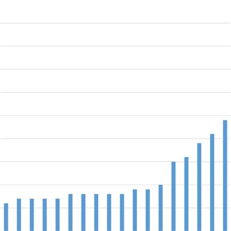 General Overview Of Carbon Utilization Technologies Proposed For Cement