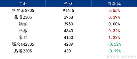 钢市早报高价成交不足 预计今日2023 2 23全国焊管价格或震荡运行 西安万源钢管