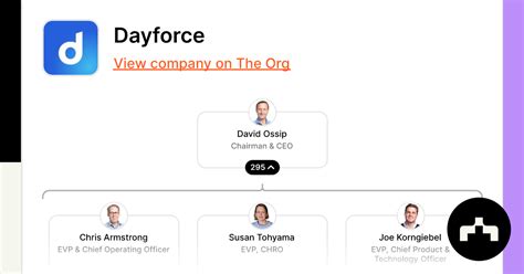 Dayforce The Org