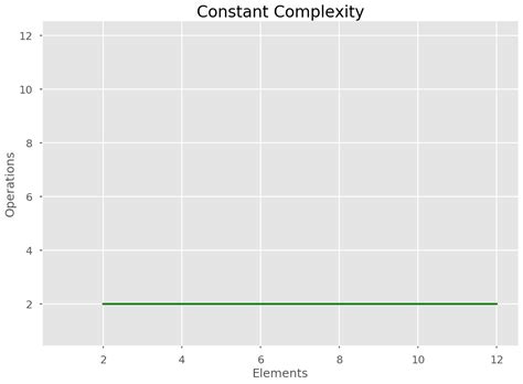 All You Need To Know About Big O Notation Python Examples