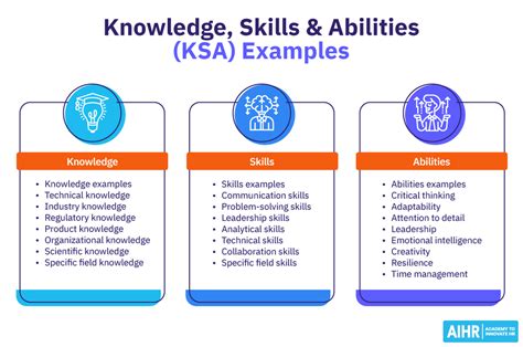 23 Ksa Knowledge Skills And Abilities Examples Aihr