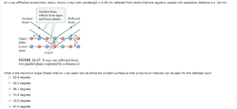 solved an x ray diffraction experiment below shows x rays