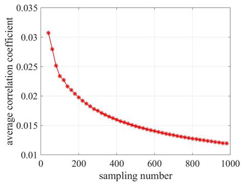 Sensors Free Full Text High Precision Doa Estimation Based On