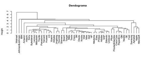 Dendogram Classification Tree Download Scientific Diagram