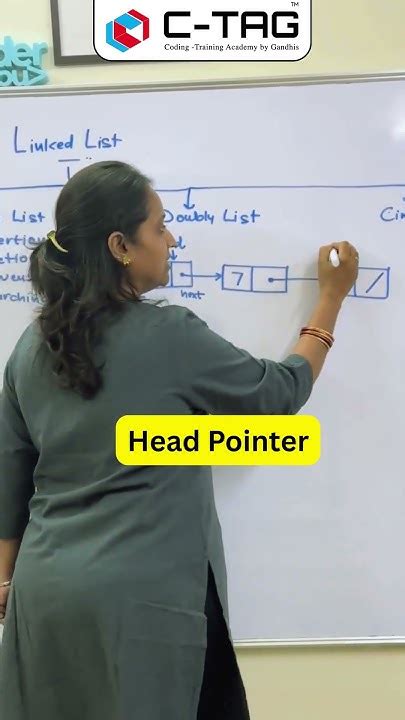 How To Delete Nodes In A Linked List Data Structures And Algorithms C Tag Youtube