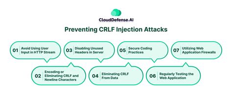 What Is A Crlf Injection Attack Clouddefense Ai
