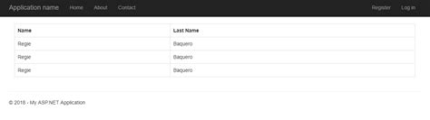 AngularJS With Asp Net MVC