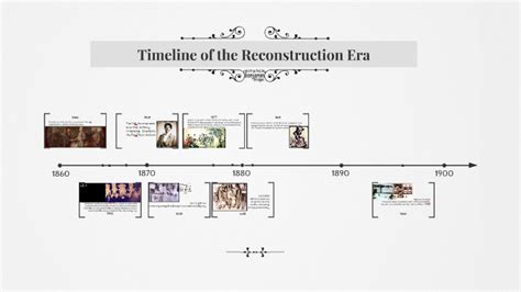 Timeline Of The Reconstruction Era By Benjamin Bridges On Prezi
