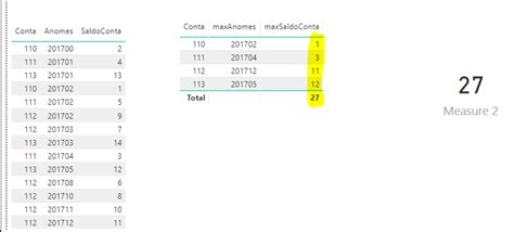 Solved Sum The Value Of One Column Based On The Maximum V