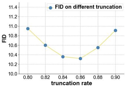 Paper Review Vq Diffusion Vector Quantized Diffusion Model For Text To Image Synthesis