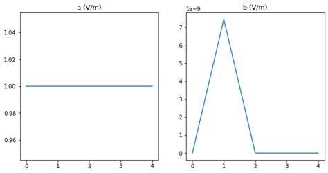 41 Jonesvector Class — Python Polarization 130 Documentation