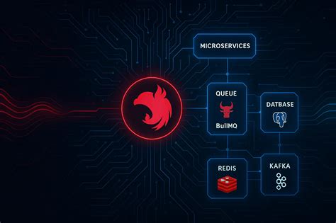 🍃 Integrating Mongodb With Nestjs Using Mongoose By Bhagya Rana Medium