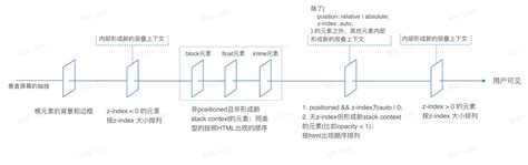 理解css 青训营笔记css（cascading style sheet）对html做补充，做效果。现在使用的为最新 掘金