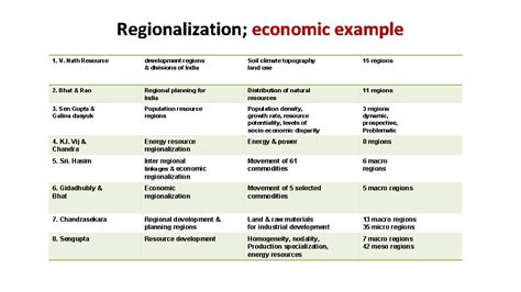 Lecture2 Delineation Of Regions Regionalization Classifications And Types