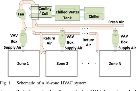 Figure 1 From A Distributed Architecture For Hvac Sensor Fault Detection And Isolation
