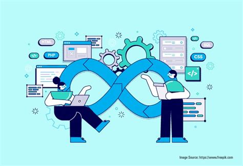 Integrating Network Function Virtualization With The Devops Pipeline Diributed Systems