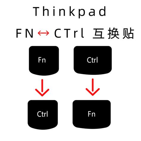 Lenovo ThinkPad Laptop Ctrl And FN Interchange Inverted Sticker Button Sticker For E T E
