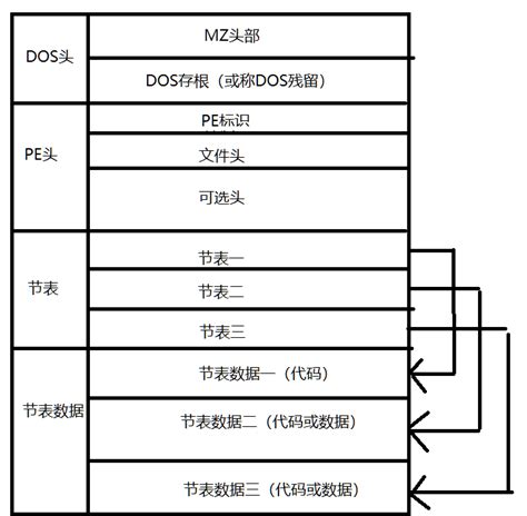 Pe文件结构 Jack Cat