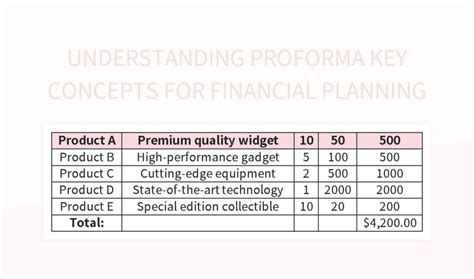 Understanding Proforma Key Concepts For Financial Planning Excel