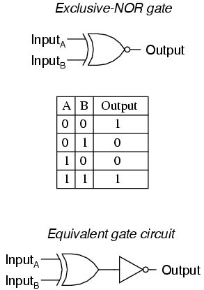 KarMic 23 Universal Logic Mux To Logic Gates Conversion