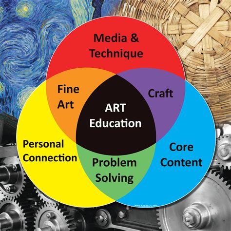 Academic Vs Artful Approaches Art Ed Guru