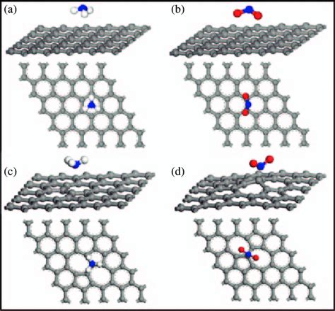 Schematic View Of The Favorable Adsorption Configurations Of The Nh 3