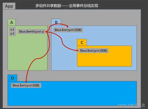 Vue2（脚手架、组件） Coder雪山 博客园