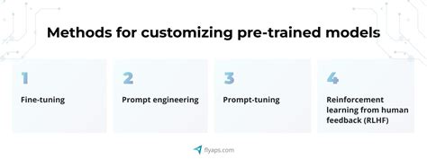 how to implement generative ai strategies for different cases — flyaps