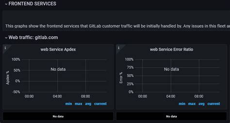 Gitlab Prometheus Metrics Self Managed Gitlab Forum