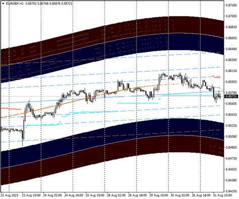 Quantum Forex Trading System Free Download Trading Robot Expert