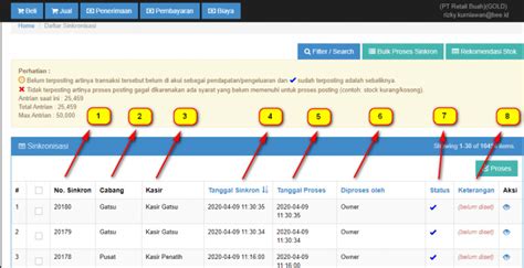 Teknologi Daftar Syncpool