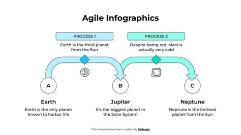Agile Infographics Template