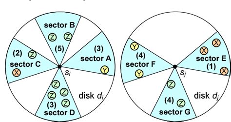 Figure 3 From An Efficient Deployment Heuristic To Support Temporal Coverage Of Heterogeneous