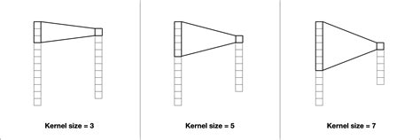 Chapter 10 Convolutional Neural Networks Supervised Machine Learning For Text Analysis In R