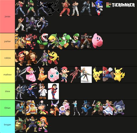 Recent Super Smash Bros Ultimate Tier Lists Tiermaker